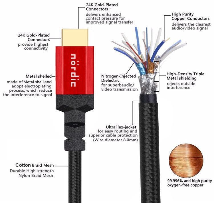 NÖRDIC CERTIFIED CABLE 50cm Ultra High Speed HDMI 8K 60Hz 4K 120Hz ...