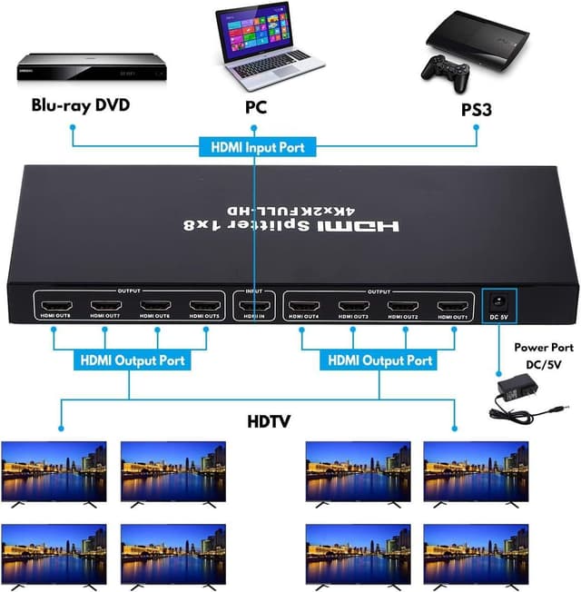 NÖRDIC HDMI Splitter 1 till 8 monitorer 4K60Hz HDCP2.2 - Elkjøp