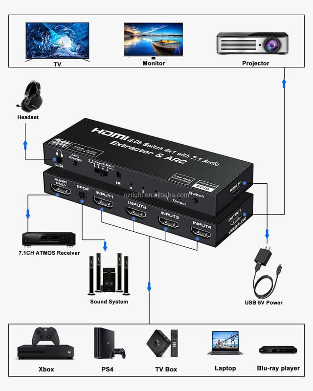 NÖRDIC HDMI2.0 Switch 4 to 1 Audio Extractor ja ARC, 4K60Hz, HDCP2.2, 7 ...