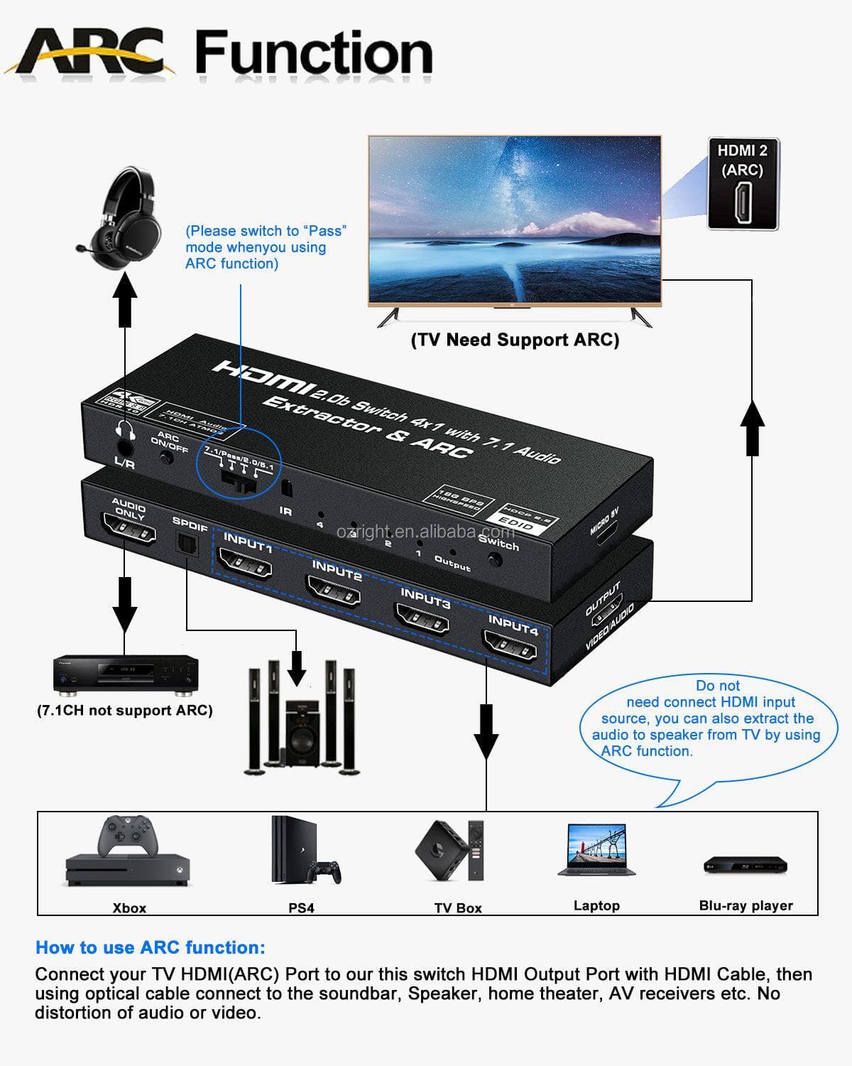 NÖRDIC HDMI2.0 Switch 4 til 1 med Audio Extractor og ARC, 4K60Hz, HDCP2 ...