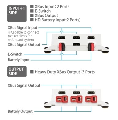 JR XB2-CHB Heavy Duty Redundant Center Hub XBus - Elkjøp | Elkjøp