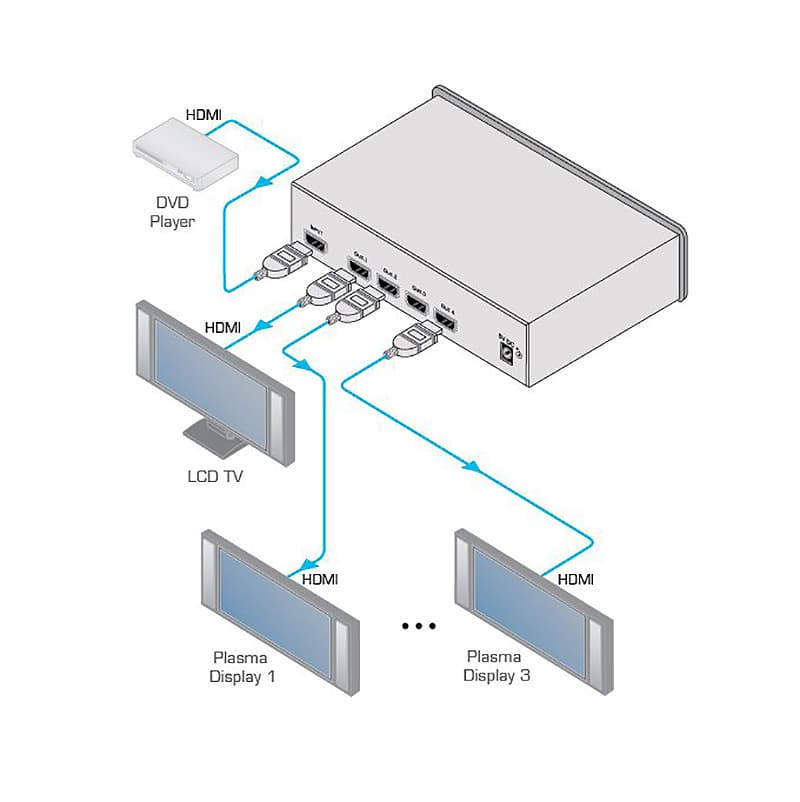 Kramer AB VM-4HC 1:4 HDMI splitter - Elkjøp