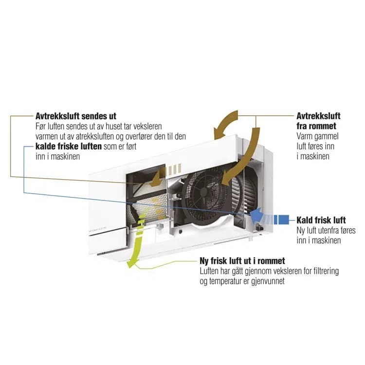 Mitsubishi VL-100 Miniventilasjon - Elkjøp | Elkjøp