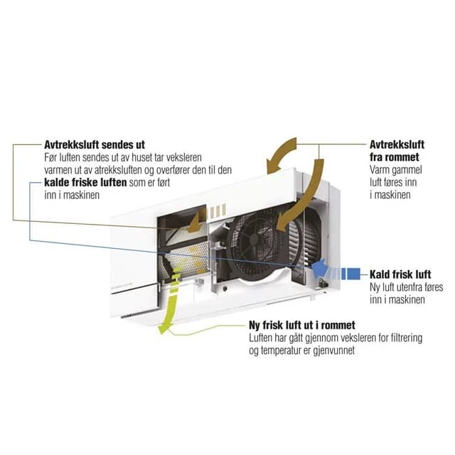 Mitsubishi VL-100 Miniventilasjon - Elkjøp | Elkjøp