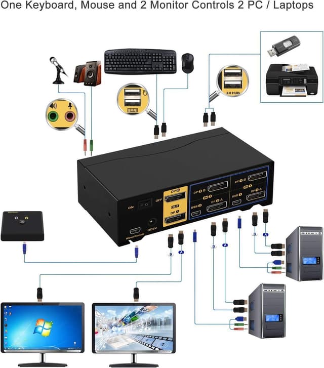 KVM 2x2 DP Switch Dual Monitor Displayport 1.2 4K60Hz 4:4:4 med 2x3.5mm ...