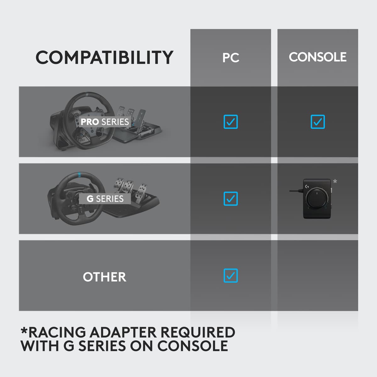 Logitech G RS växelspak och handbroms - Elgiganten