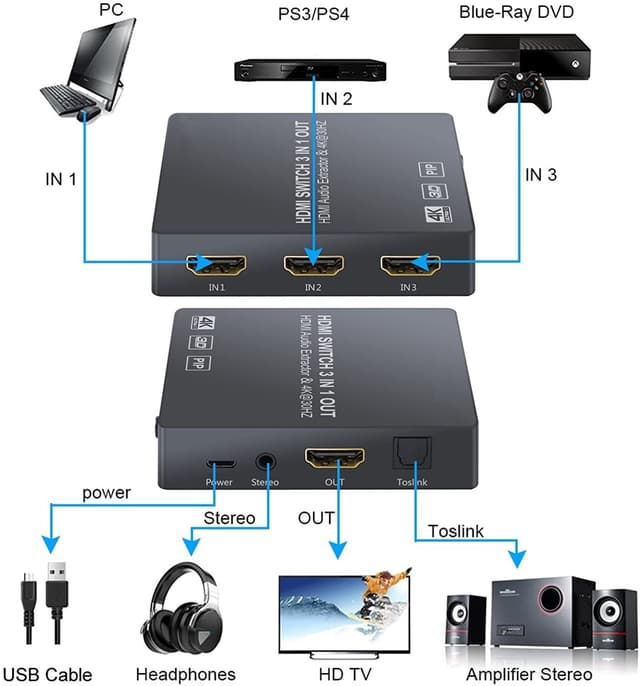 NÖRDIC HDMI Switch med 3xHDMI input och 1xHDMI 4K i 30Hz, 1xToslink ...