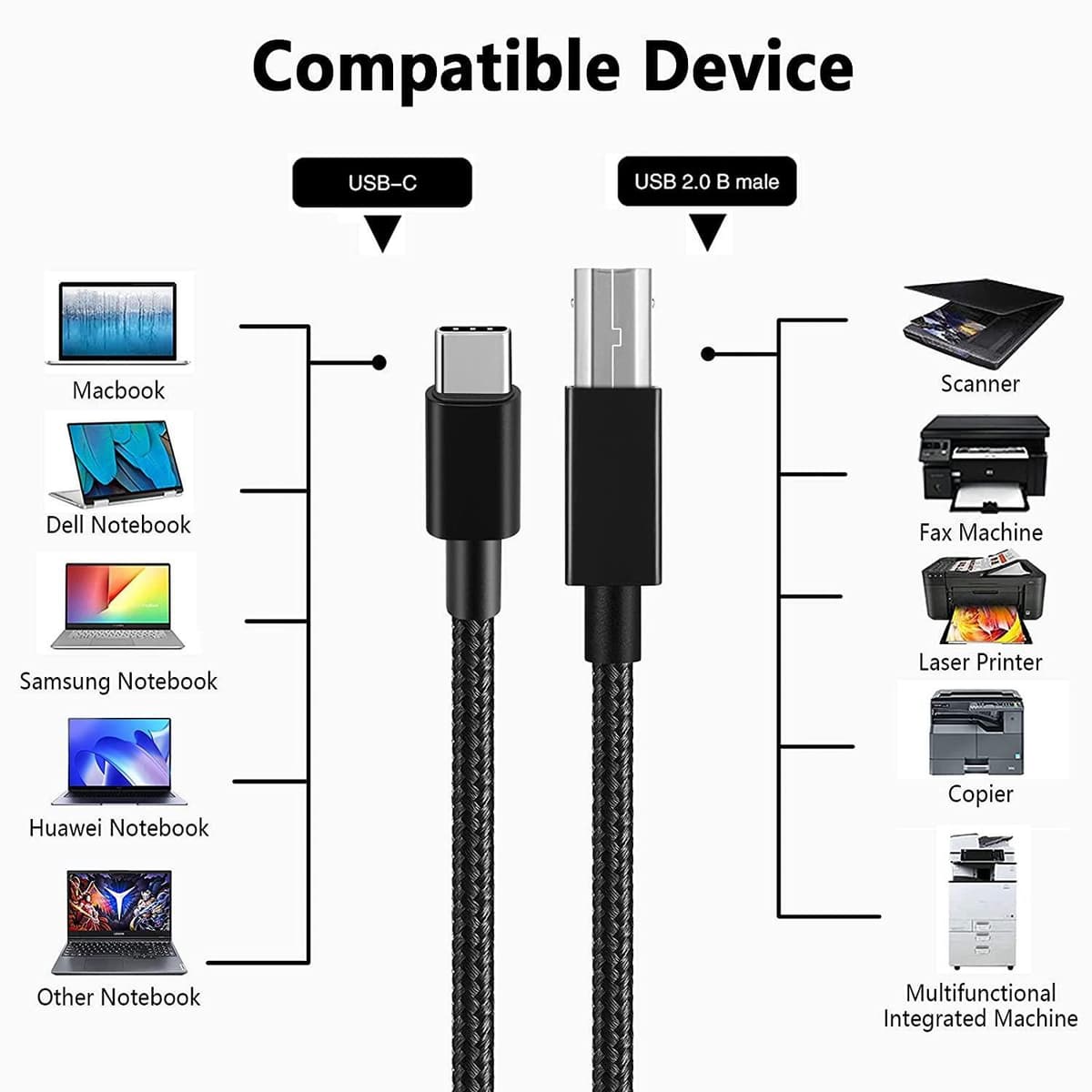 NÖRDIC USB C 3.1 til USB 2.0 B Datakabel 1M USB-skriverkabel - Elkjøp ...