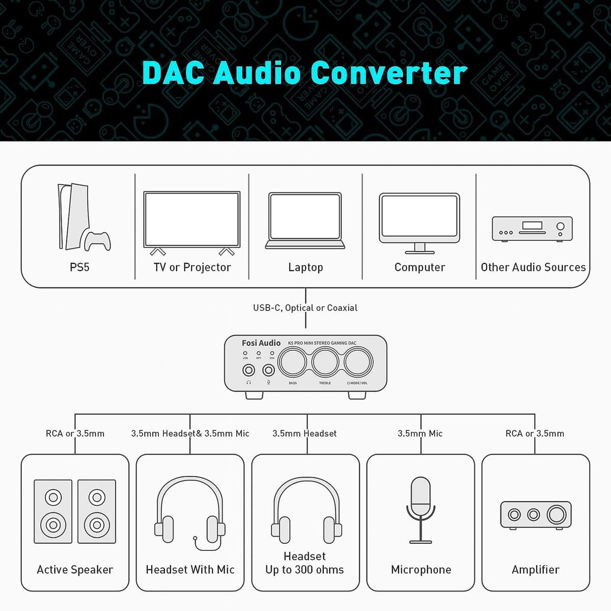 Fosi Audio K5PRO Gaming mini DAC förstärkare för PS5/PC/MAC, USB-C ...