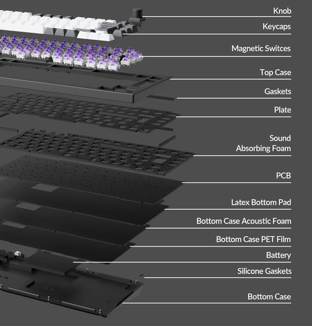 Keychron Q1 HE Shell White Wireless tangentbord för gaming - Elgiganten ...