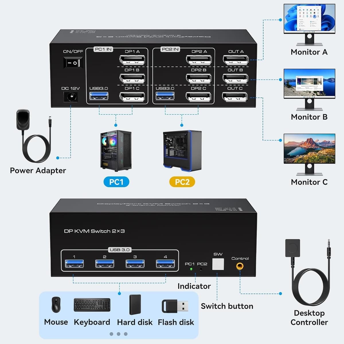 NÖRDIC DisplayPort 1.4 KVM-bryter 2 datamaskiner 3 skjermer 8K60Hz ...