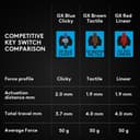 Logitech G Pro gaming keyboard (Nordic layout) - Elgiganten - Elgiganten