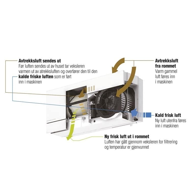 Mitsubishi VL-80 Miniventilasjon - Elkjøp | Elkjøp