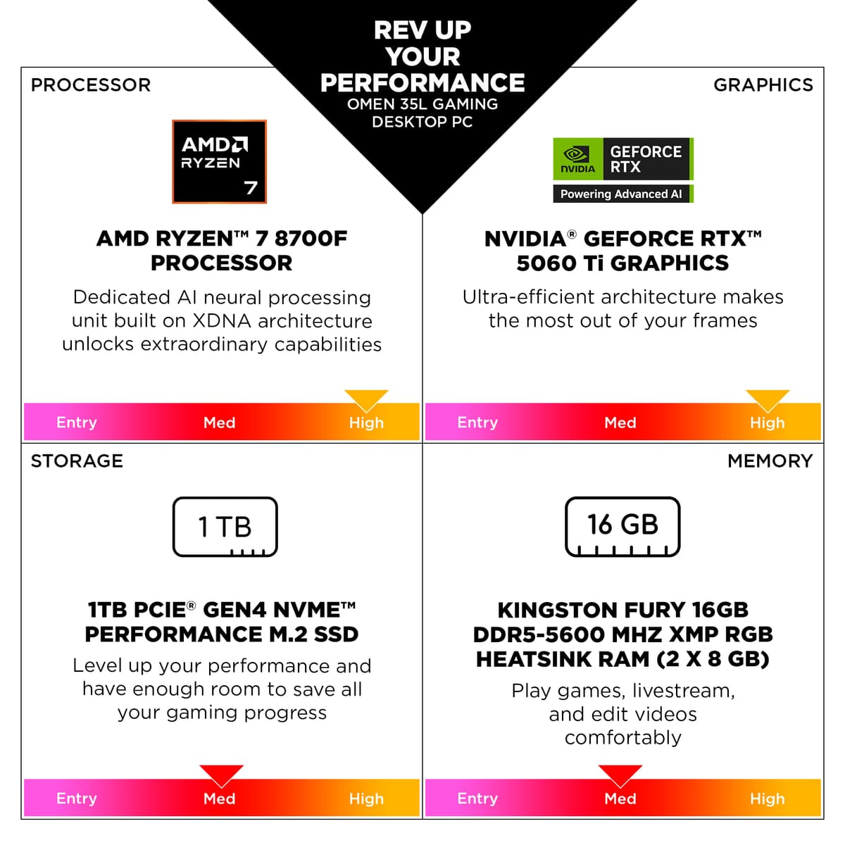 HP OMEN 35L GT16-0852no R7-8700F/16/1TB/5060 Ti gaming desktop - Elkjøp ...