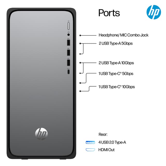 HP OmniDesk M02-0805no i7-14/16/1TB stationär dator - Elgiganten ...