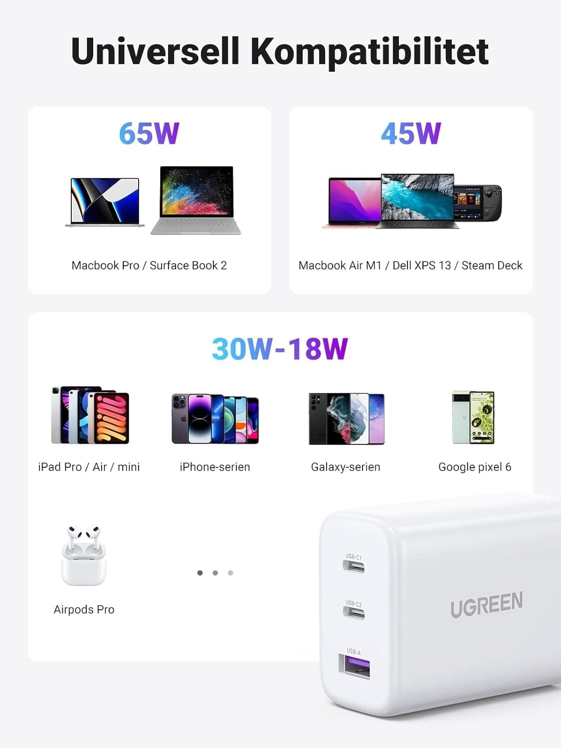 UGREEN USB-C Lader 65W - Elkjøp