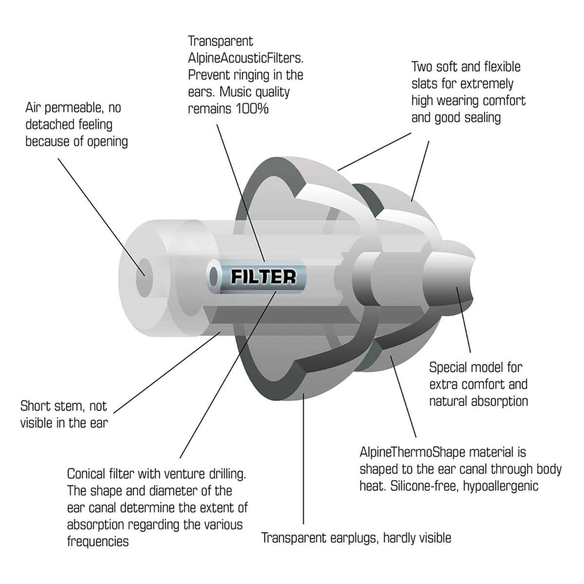 Alpine Party Korvatulpat (Transparent) - Gigantti verkkokauppa